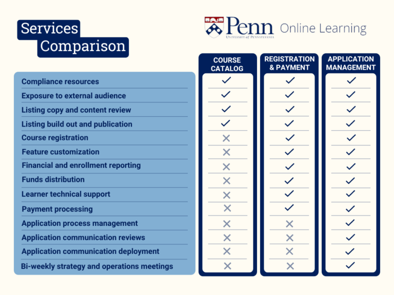 The Online Learning Platform